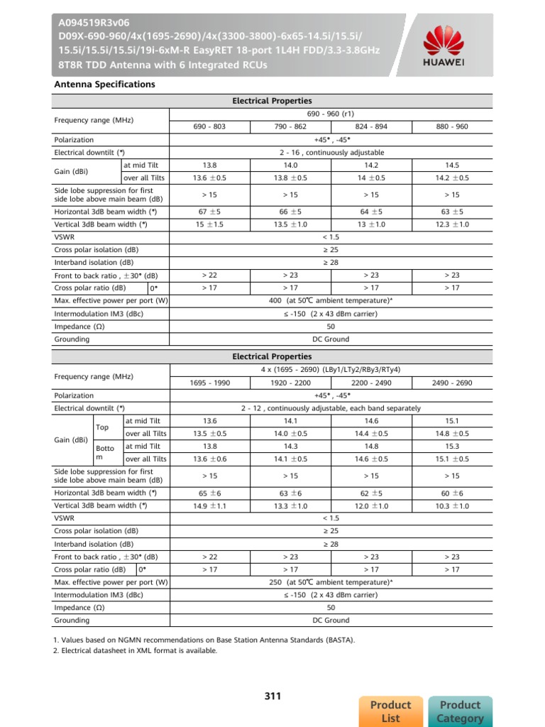 Antenna Specifications | Download Free PDF | Antenna (Radio) | Decibel