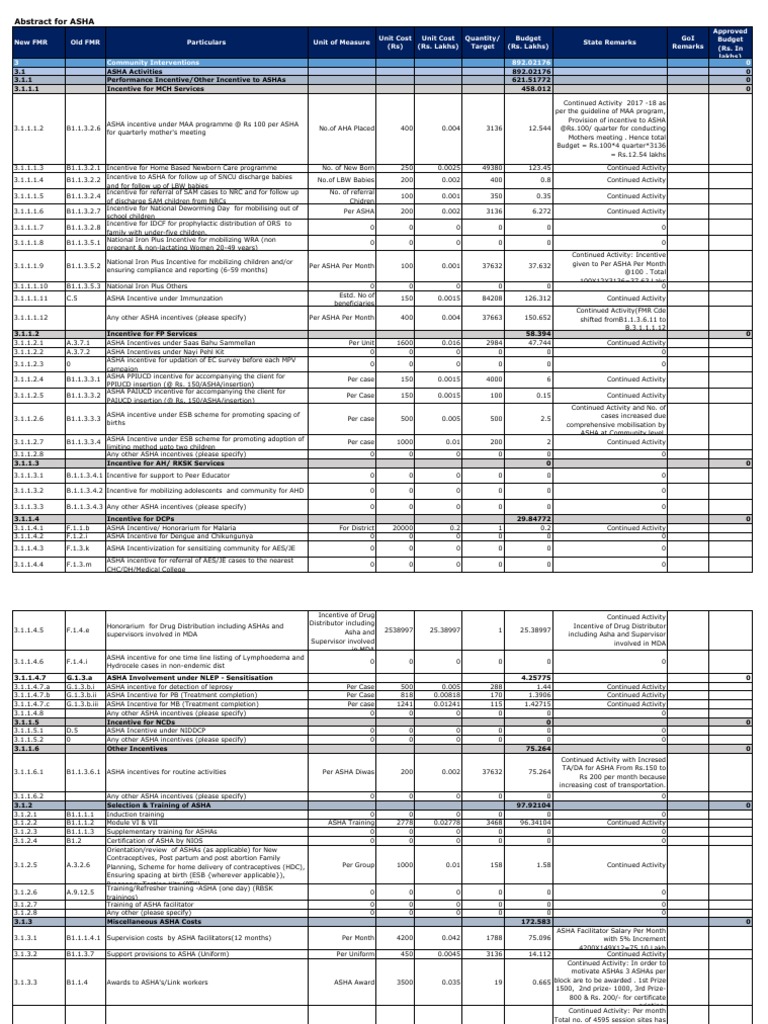 Asha Working List | PDF | Economies | Medical Specialties