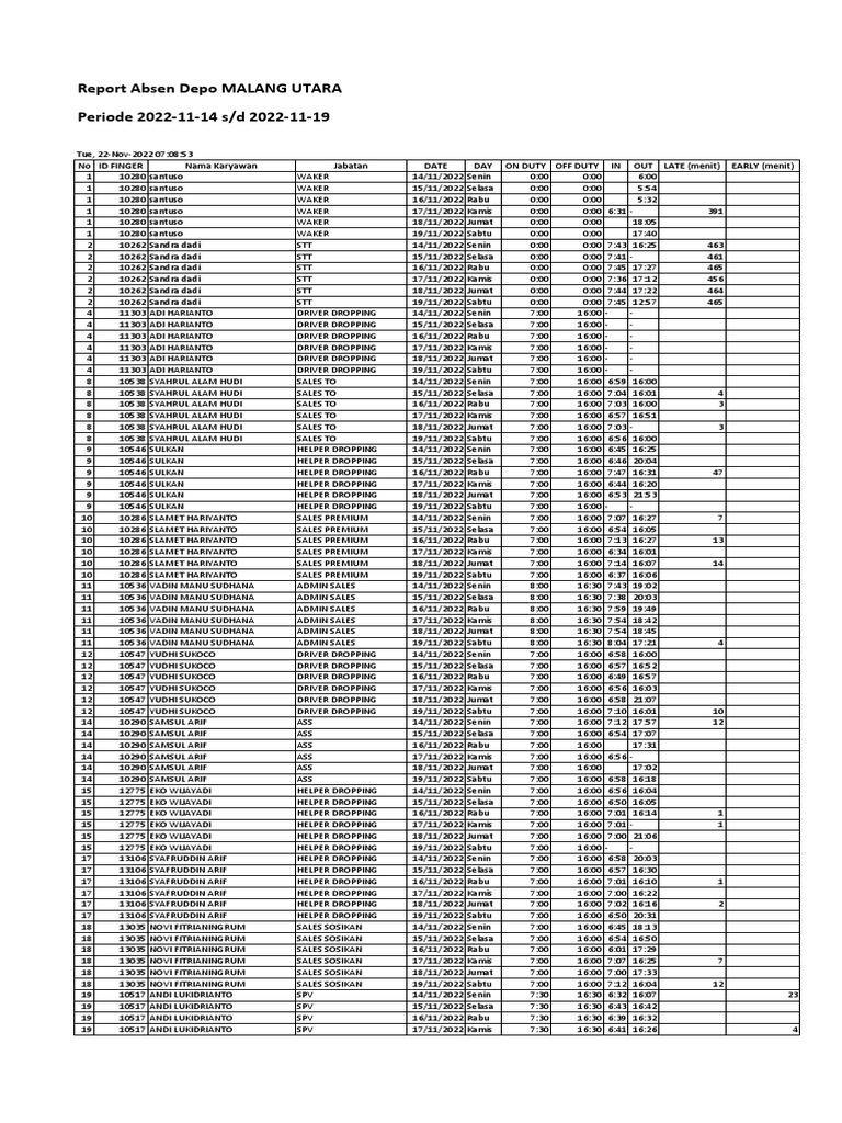 Report Absen Depo Malang Utara | PDF