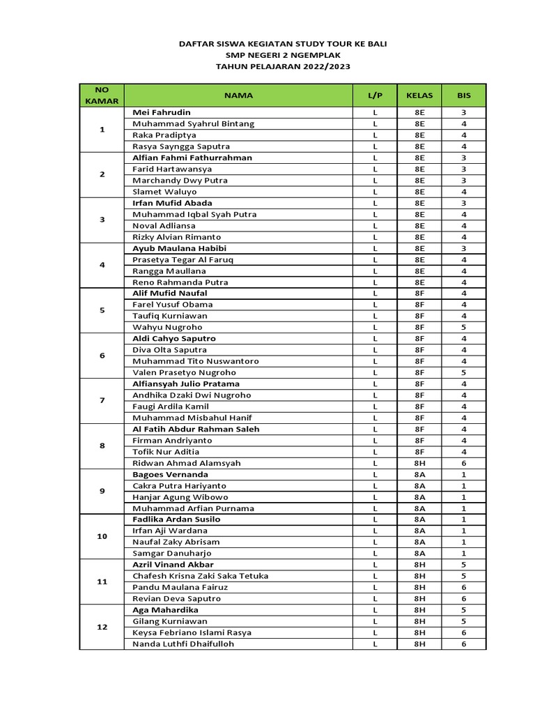 Pembagian Kamar Hotel Siswa Putra-1 | PDF