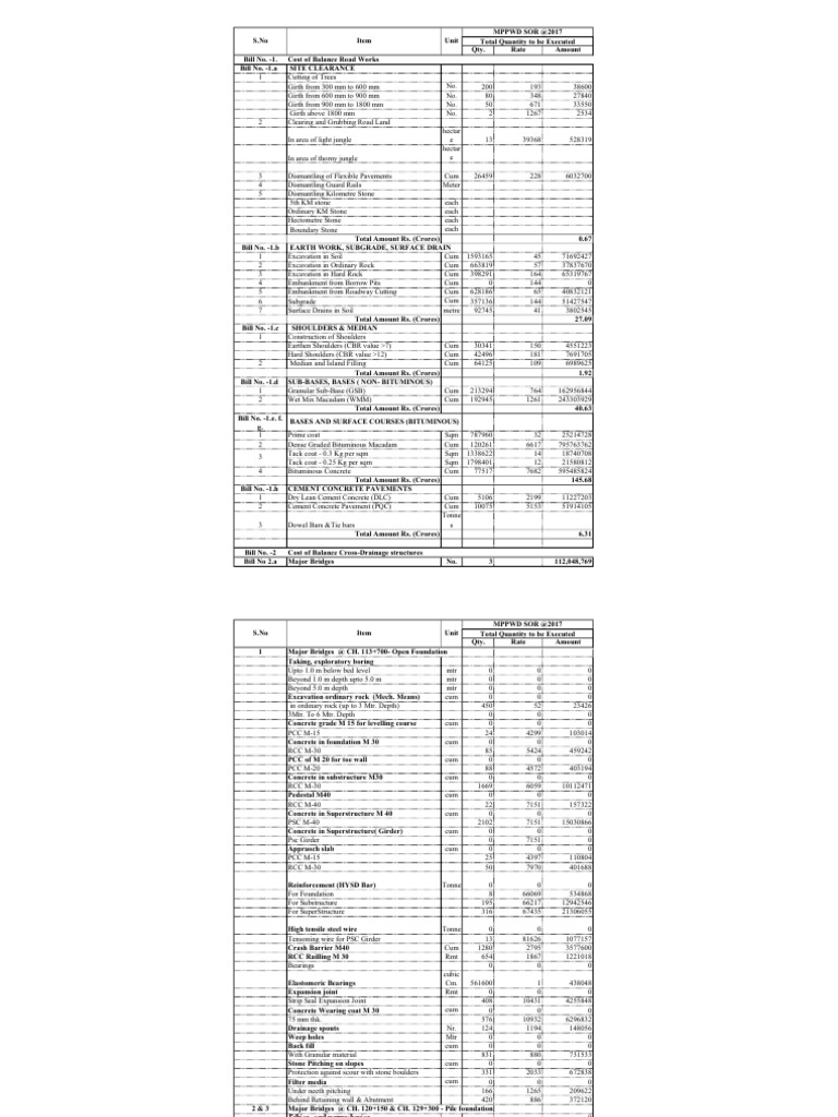 Cost Estimate PDF