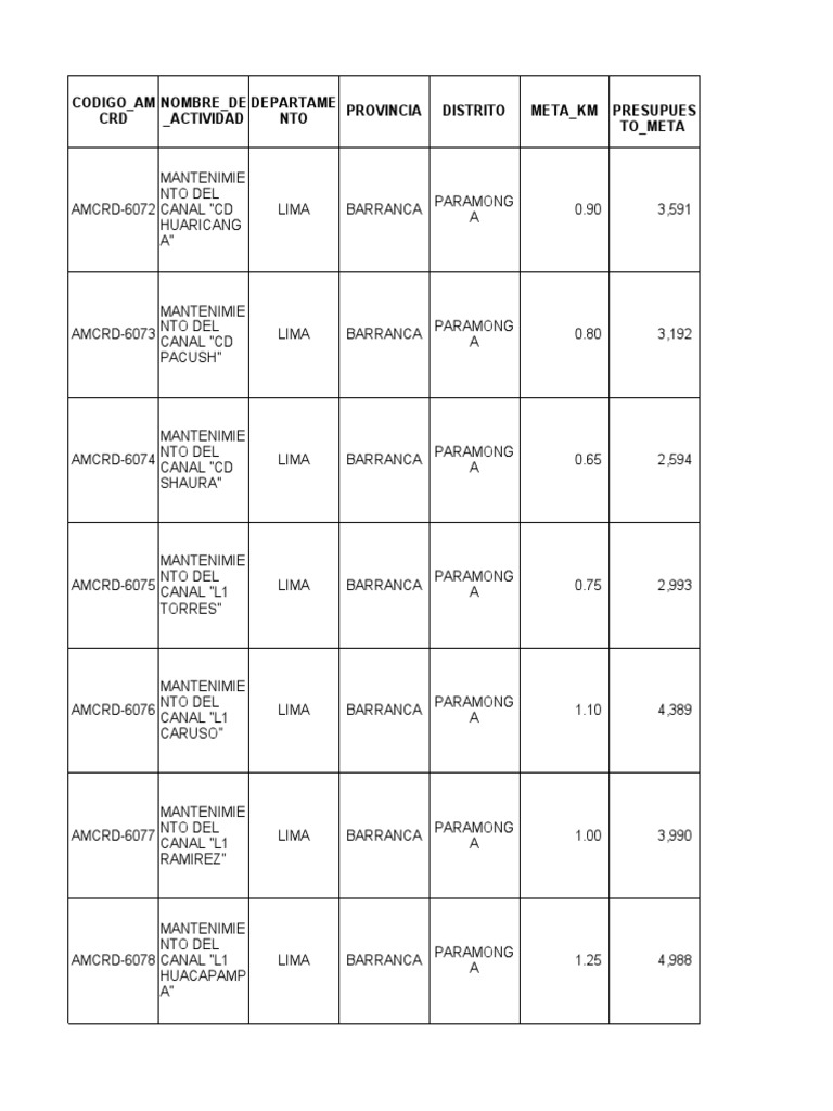 Rvm008 2020 Minagri Lista Amcrd | PDF