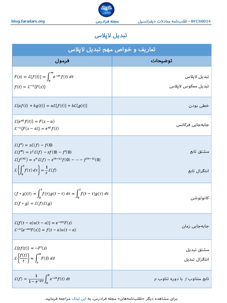 LaplaceTransform CheatSheet BFCS0014 | PDF