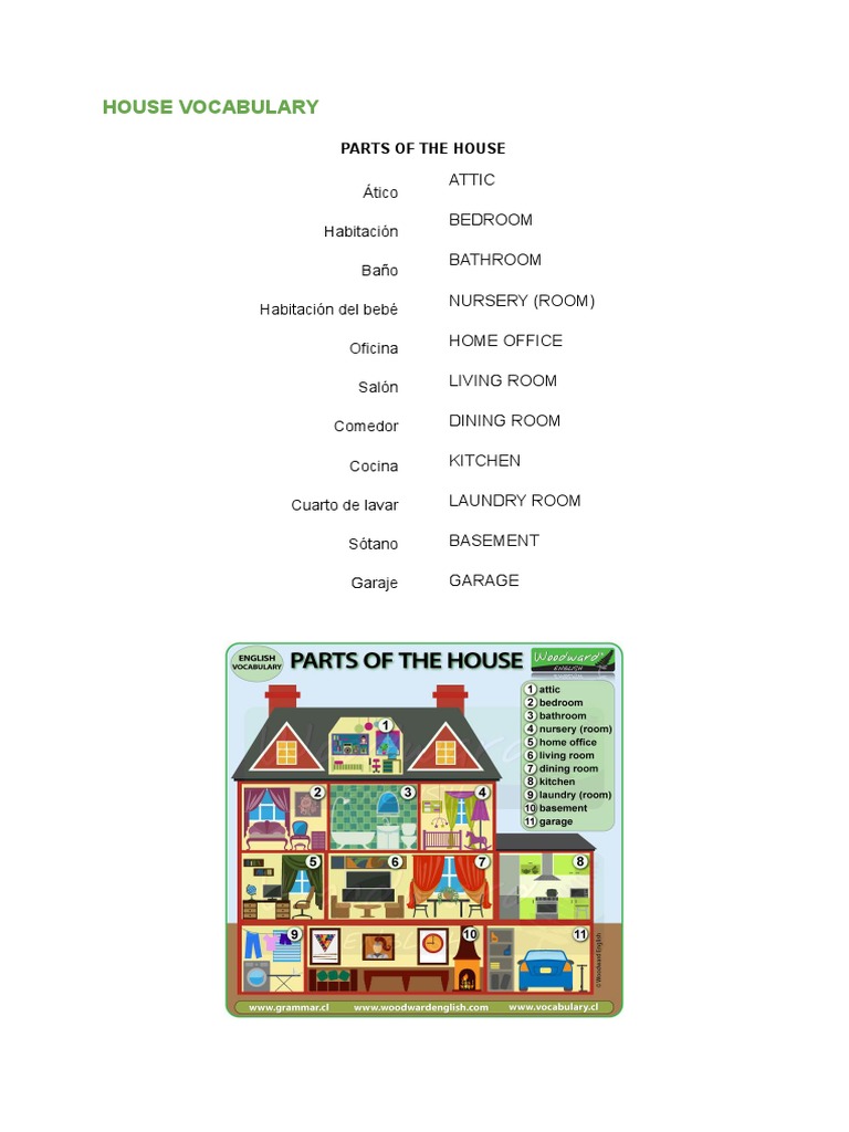 Vocabulario de Casa: Partes y Objetos | PDF