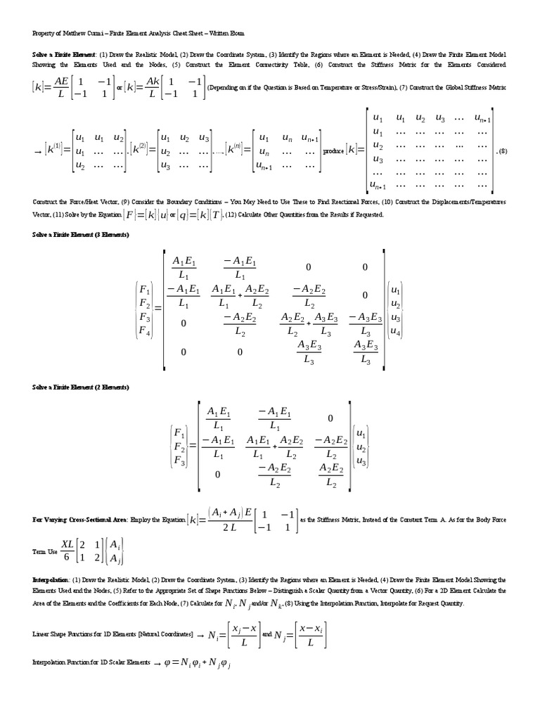 Cheat Sheet - Written Exam | PDF