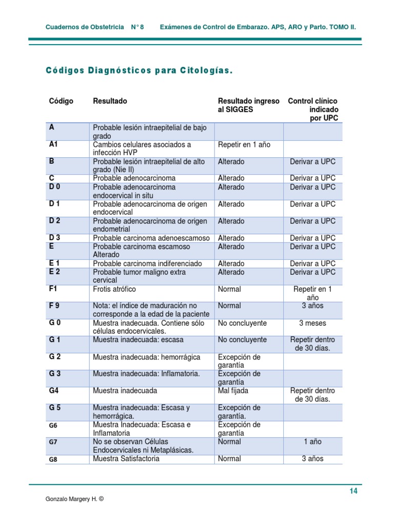 82 Códigos PAP | PDF | Adenocarcinoma | Neoplasias