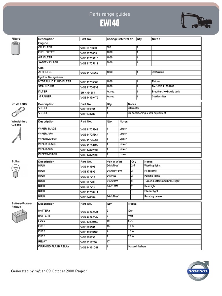 First Generation Models | PDF