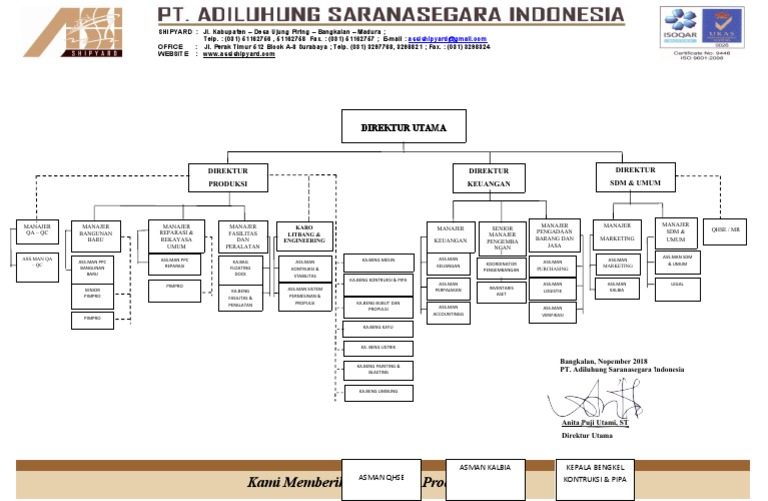 STRUKTUR ORGANISASI REVISI NEW.3s | PDF