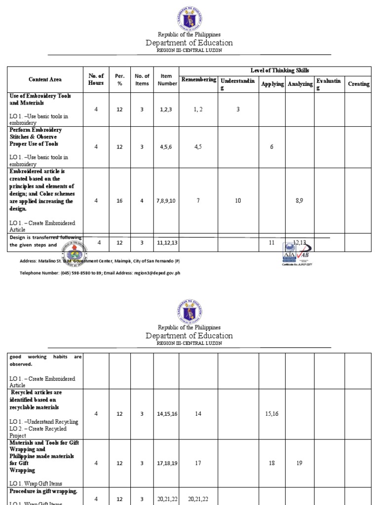 TOS TLE Handicrafts - Grade 7 - Balanga City - Gerio PDF | PDF