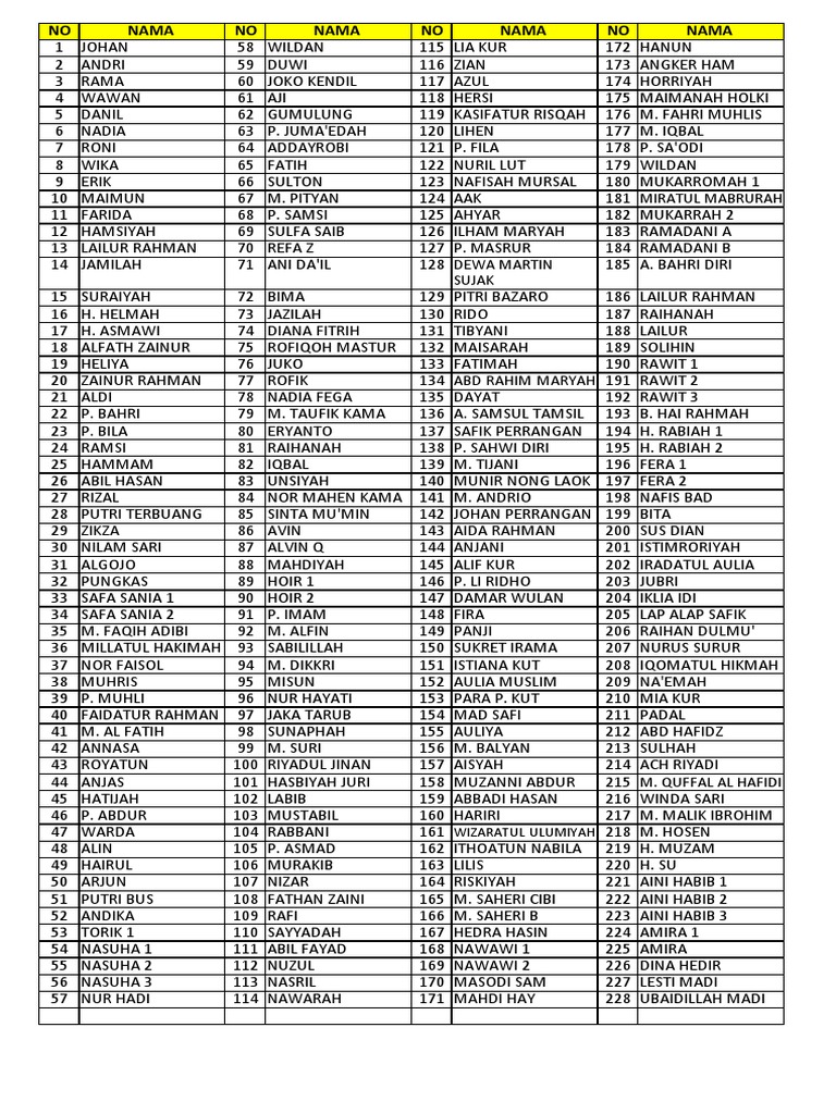 Arisan Hari Ahad Pagi | PDF