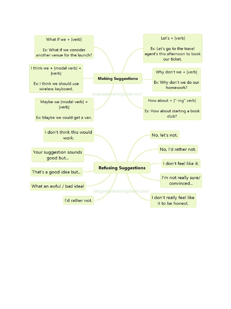 Making Accepting Rejecting Suggestions | PDF