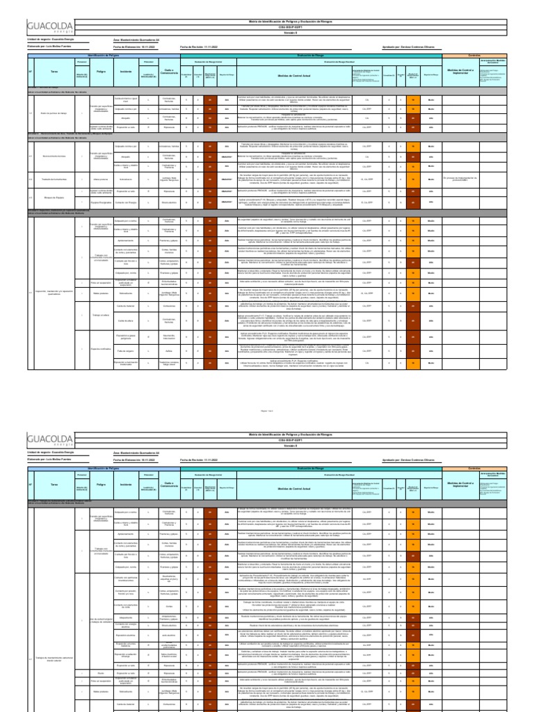 CGU-SISO-P-02 Inspección, Mantención Yo Reparación Quemadores | PDF