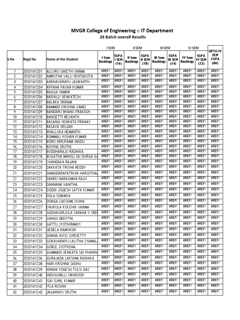 MVGR College Exam Results Summary | PDF
