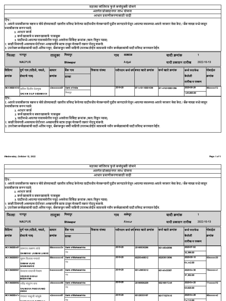 Nagpur District All Taluka Karjmafi Yadi - Compressed | PDF