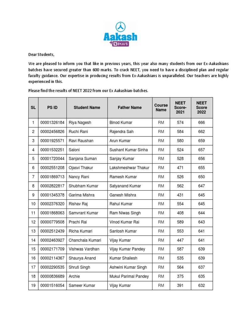 Ex Aakashian Special Offer Details | PDF | Cinema Of India | Works