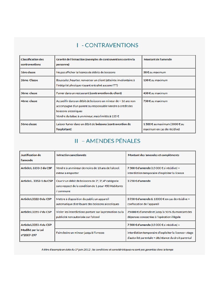 Tableau Des Sanctions | PDF