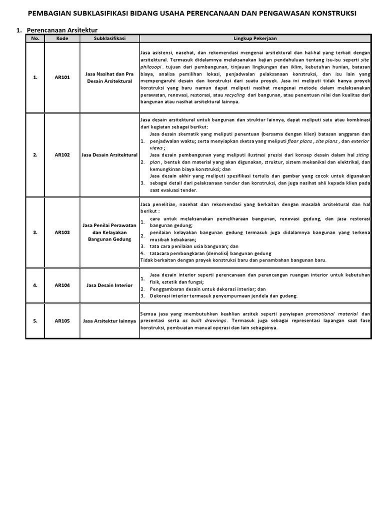 Daftar Sbu Konsultan | PDF