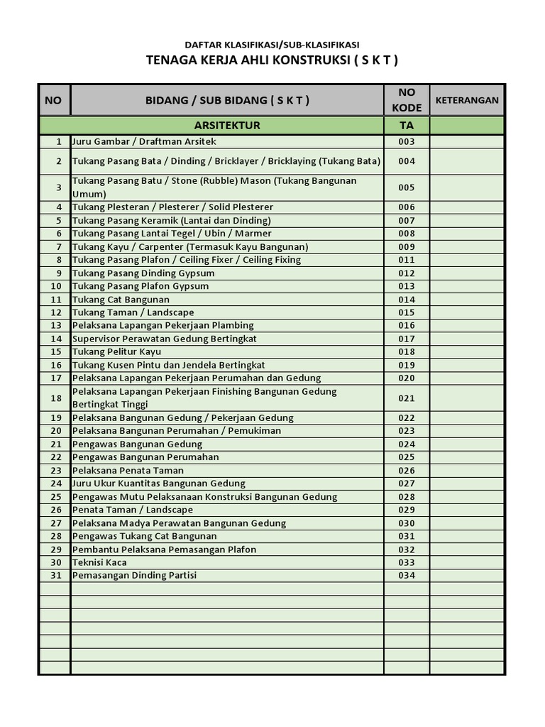 Daftar SKT Tenaga Terampil | PDF