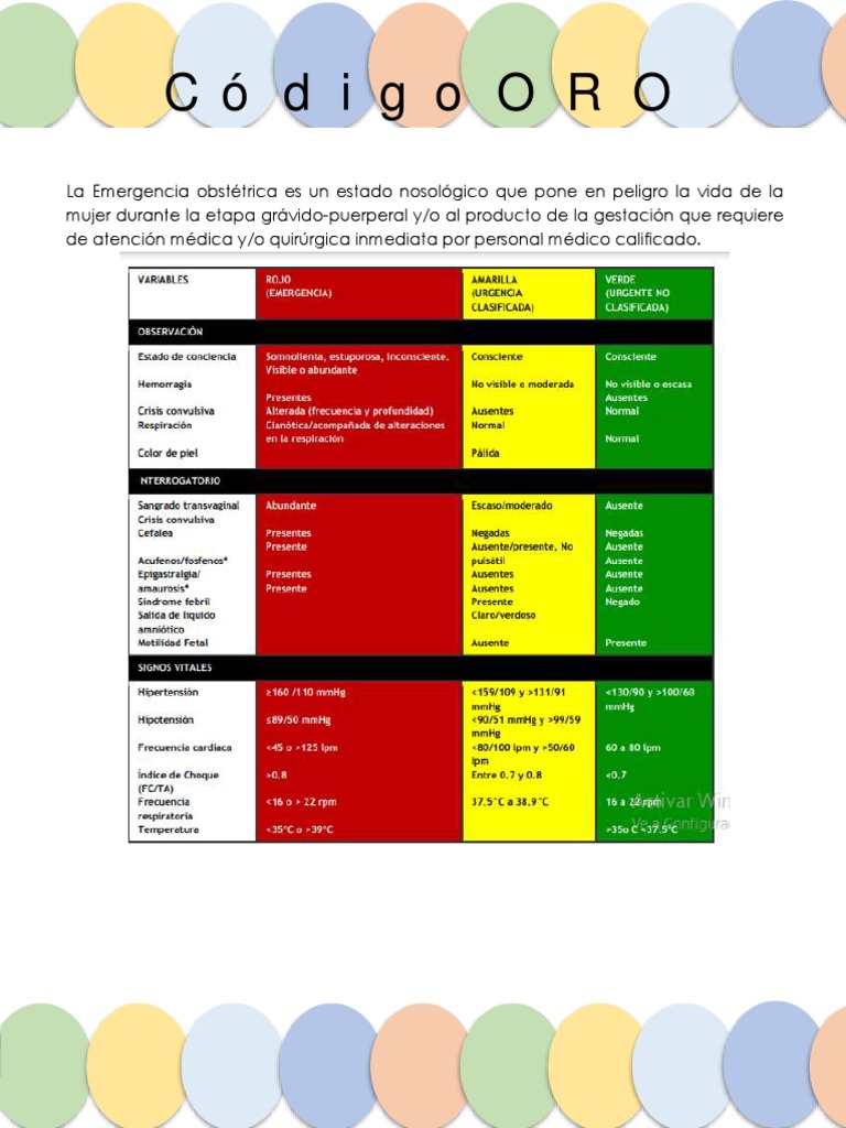 Codigo Oro | PDF | Especialidades Medicas | Medicina CLINICA
