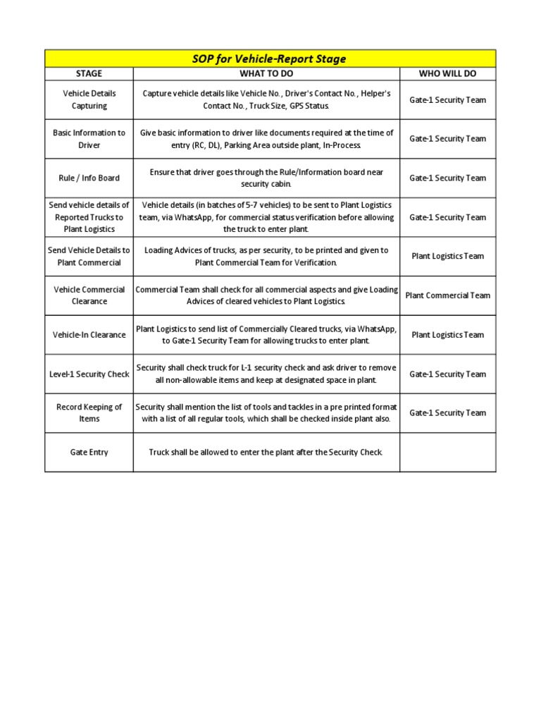 SOP - Vehicle Report Stage-1 | PDF | Computers | Technology & Engineering