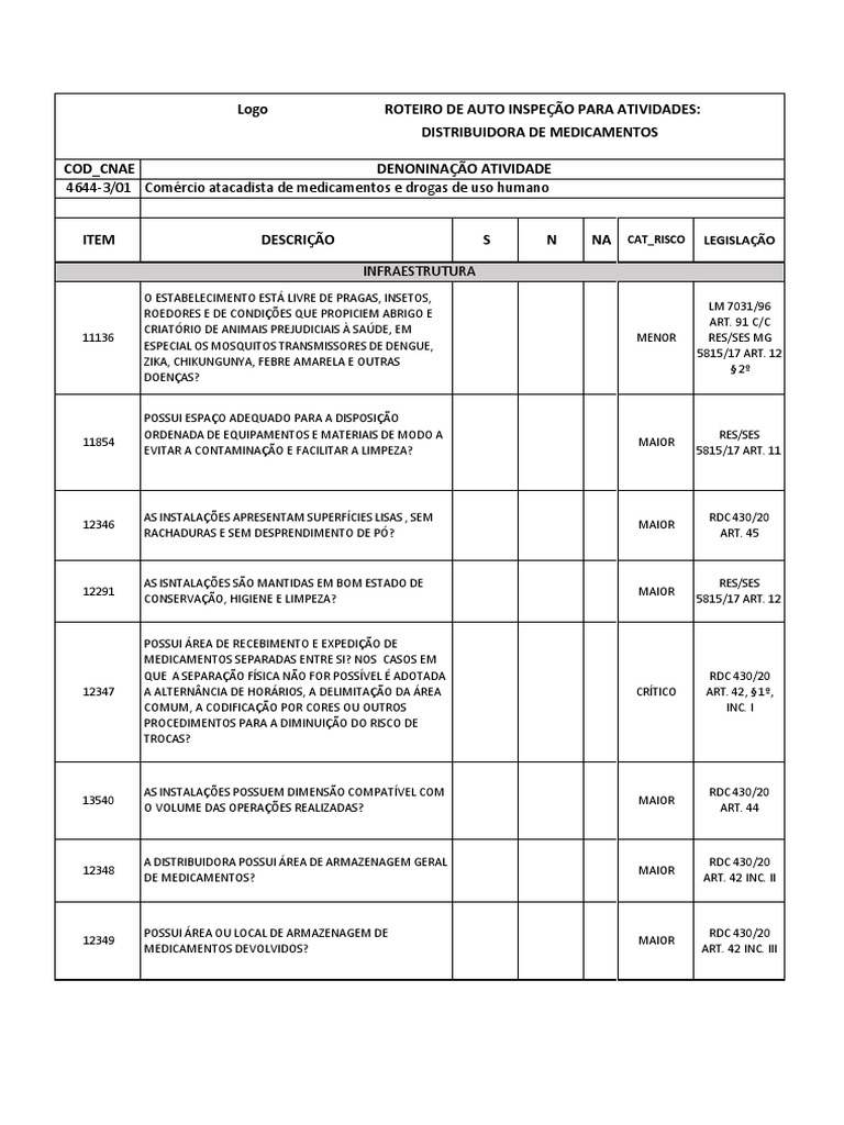 Roteiro - Auditoria Interna - Dist. Med Modelo | PDF