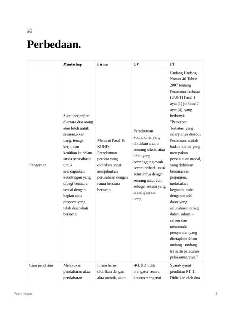 Perbedaan PDF
