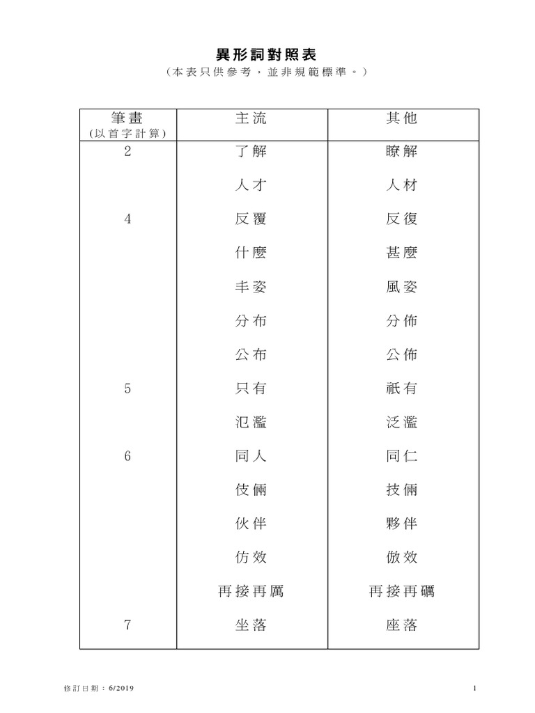 Variant Forms Phrases | PDF