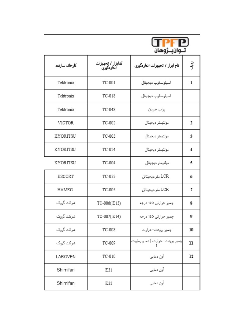 Equipment Controller | PDF