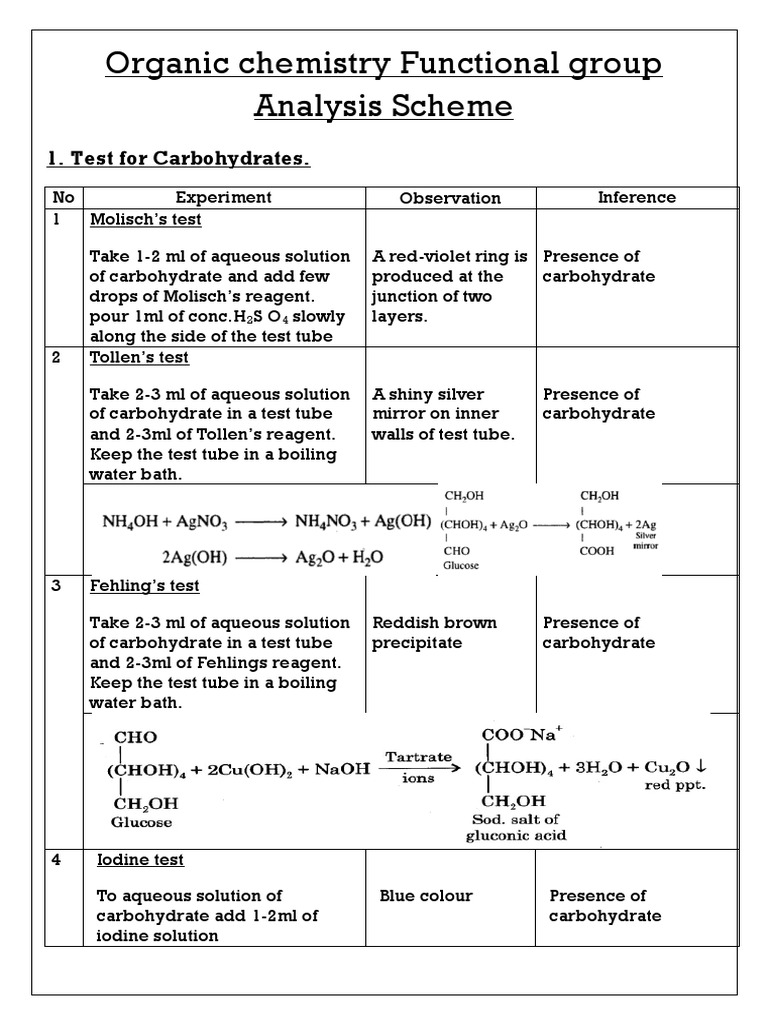 Organic Chemistry Functional Group Analysis Scheme | PDF | Chemistry ...