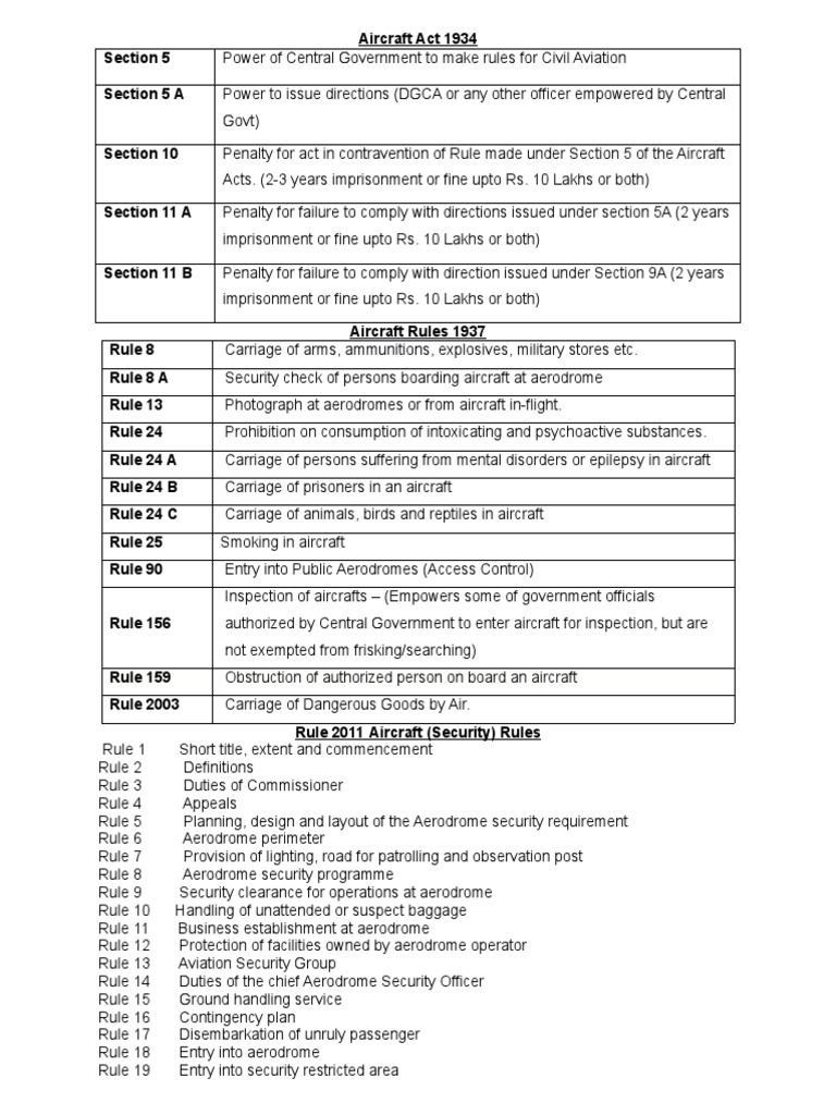 Aircraft Acts Rules Updated | PDF | Airport Security | Airport