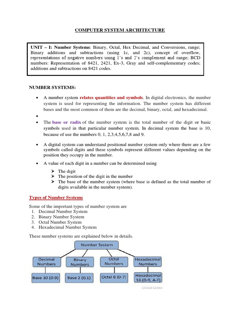 CSA Unit 1 Notes | PDF | Subtraction | Binary Coded Decimal
