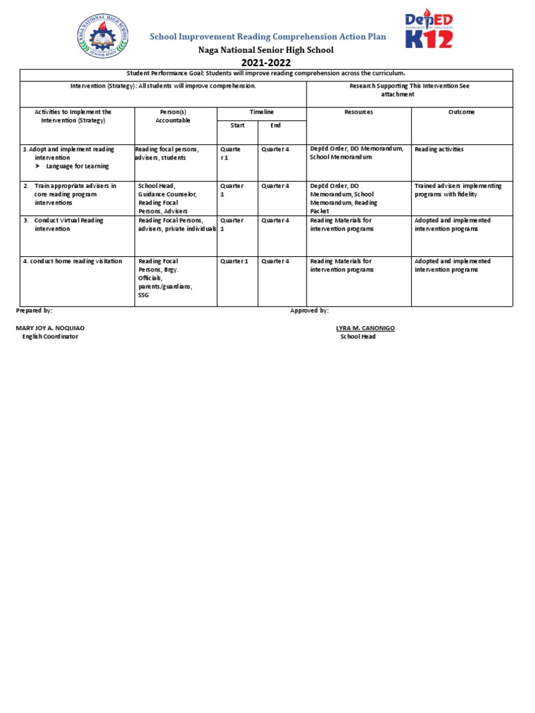 Improving Student Reading Comprehension Through Targeted Interventions and Community Engagement ...