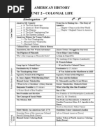 American History Unit 3 - The American Revolution: Kindergarten - 3 4 ...