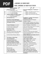 7th Grade Weekly Checklist Template | PDF | Learning
