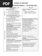 American History Unit 3 - The American Revolution: Kindergarten - 3 4 ...