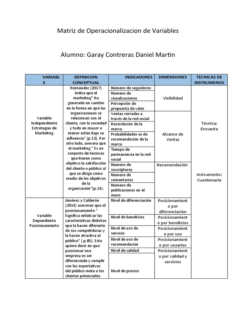 Matriz de Operacionalizacion de Variables Tesis 2022 | PDF