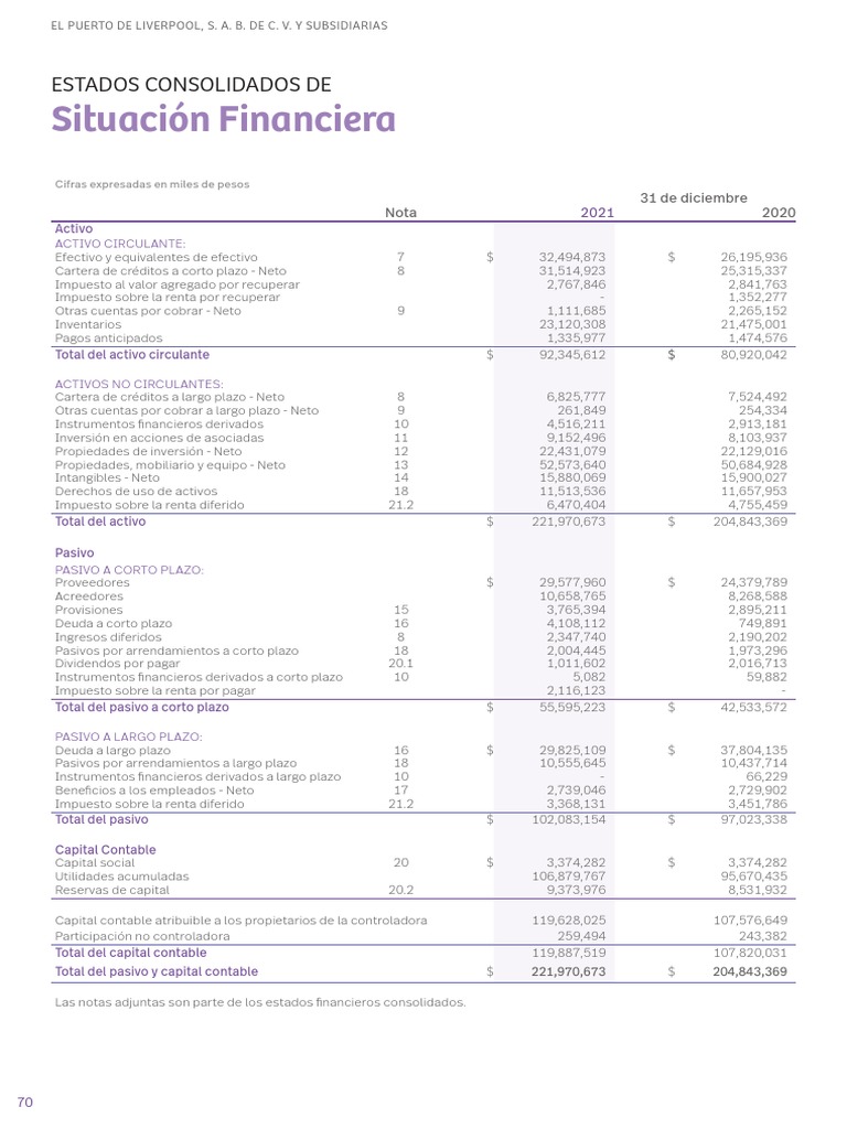 Liverpool 2021 | PDF