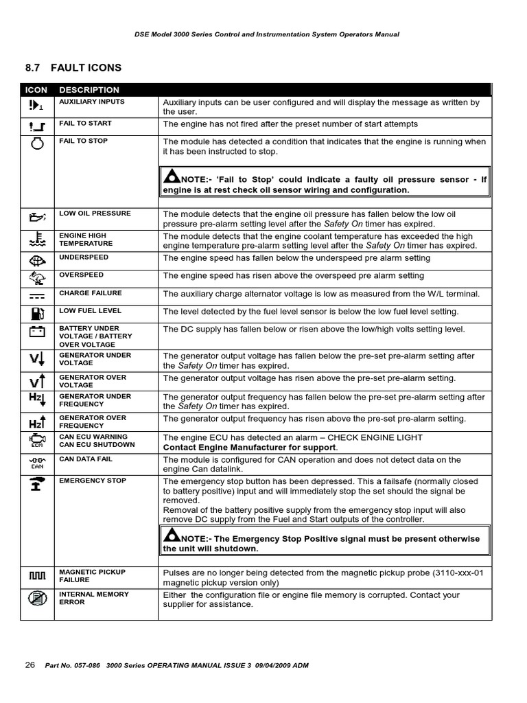 DSE 3110 Symbols | PDF