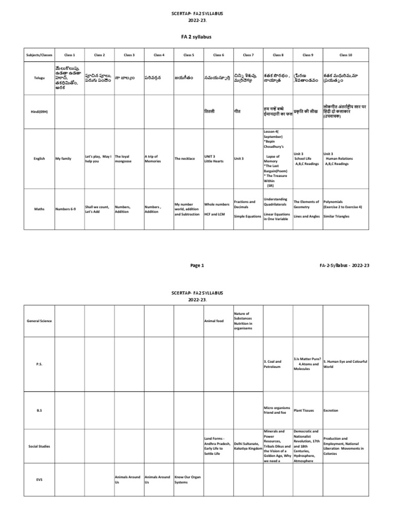 Fa2 Syllabus | PDF
