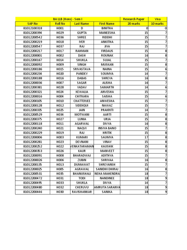 Ba Sem 1 Econ ICA Marks | PDF