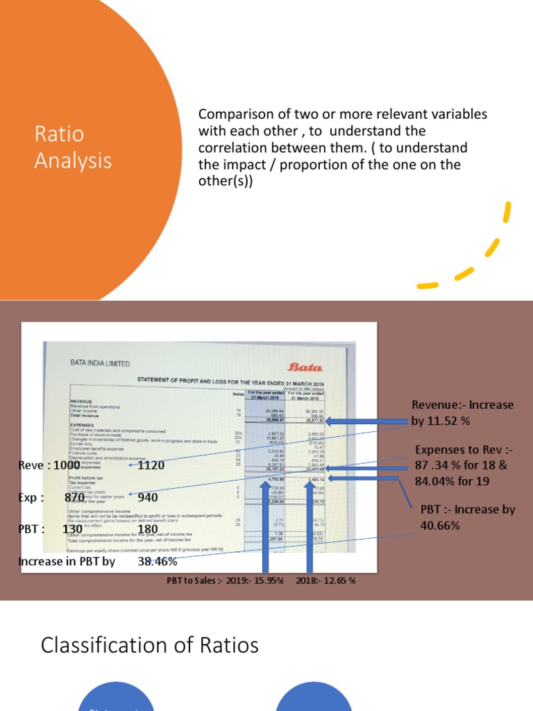 Unit 3 Ratio Analysis | PDF | Revenue | Financial Ratio