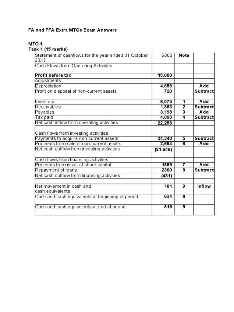 FA and FFA Extra MTQs Exam Solutions | PDF | Consolidation (Business ...