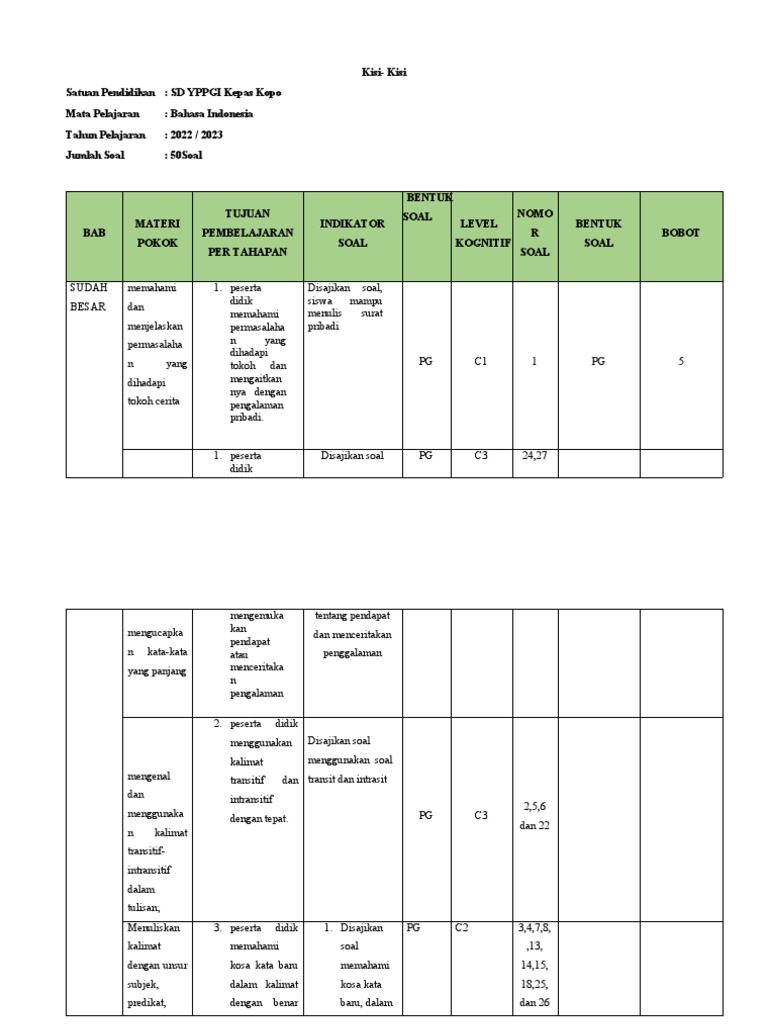 Kisi-Ksii Kelas 4 Bahs | PDF