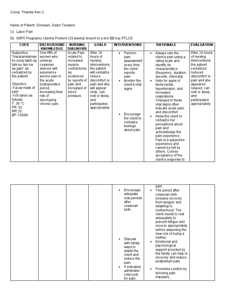 NCP Post CS | PDF | Pain | Caesarean Section