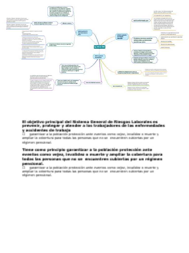 Sistema General Ley 100 de 1993 Mapa | PDF | Pensión | Ciencias de la Salud