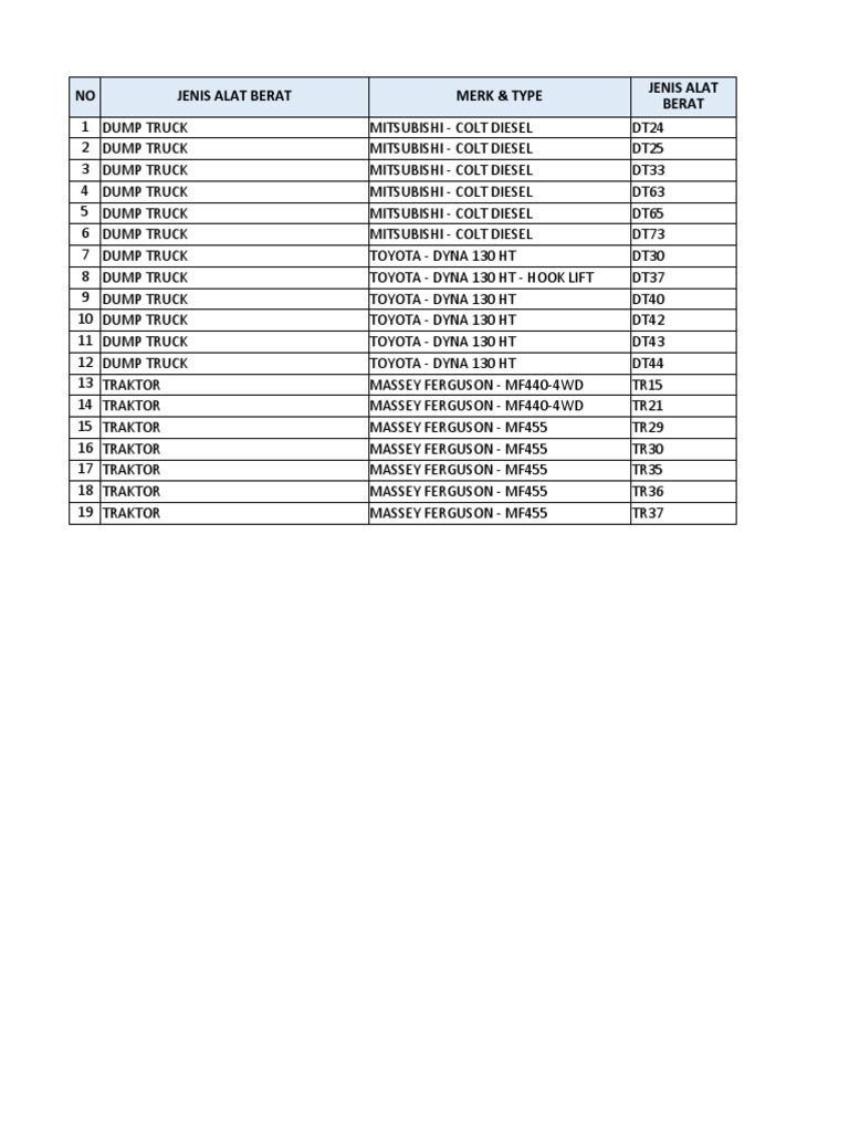 Perbaikan Unit HIP | PDF | Axle | Brake