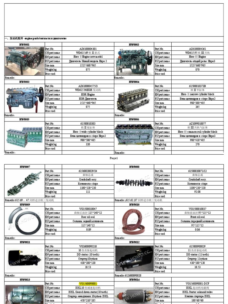 Part List HOWO | PDF
