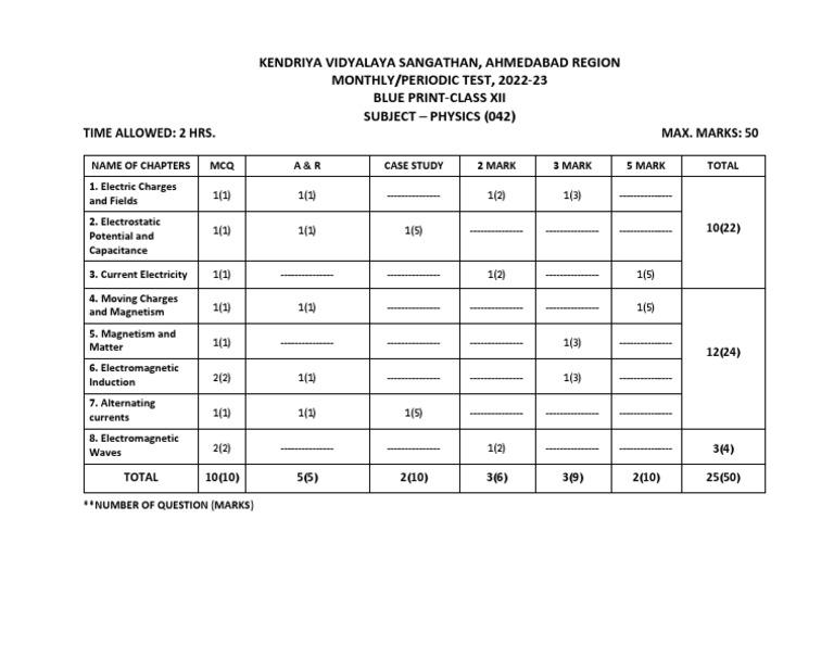 Xii BP Physics PT-2 | PDF