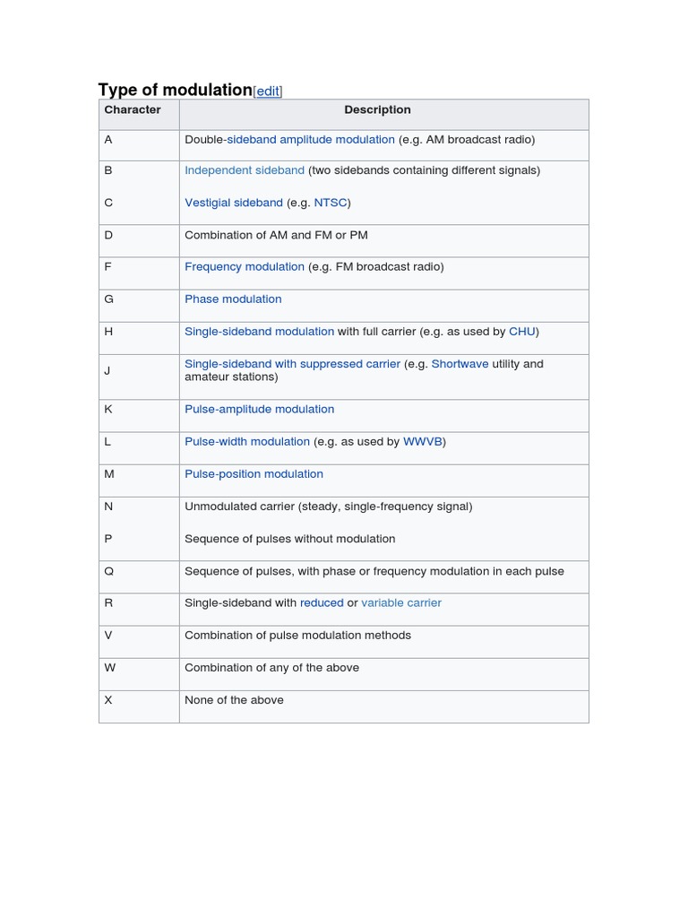Type of Modulation List | Download Free PDF | Frequency Modulation ...