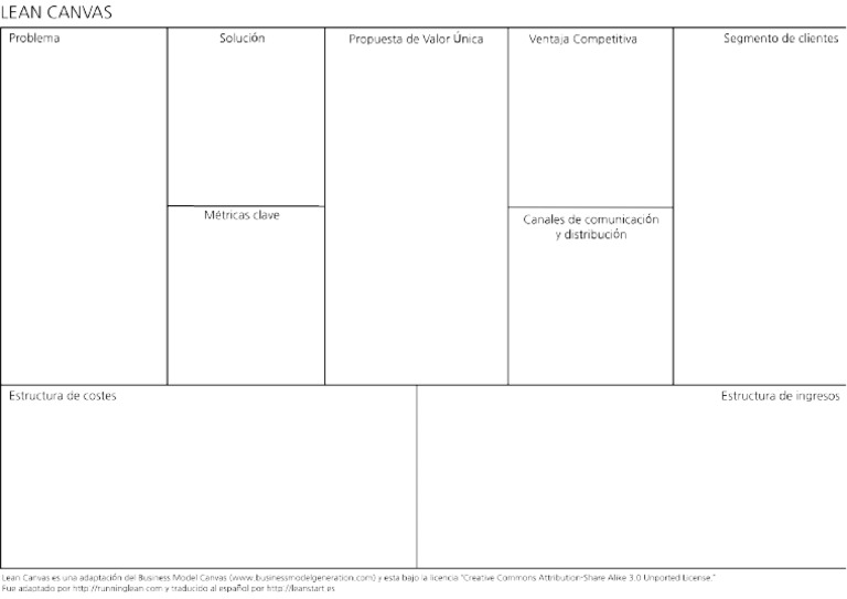 Lean Canvas | PDF